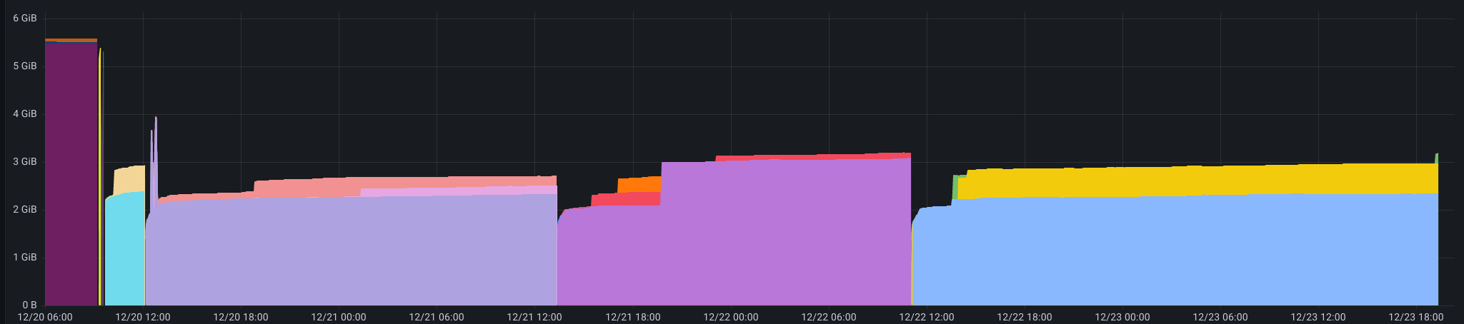 Mismatched labels and colors with legend when stacking enabled · Issue #60746 · grafana/grafana ...