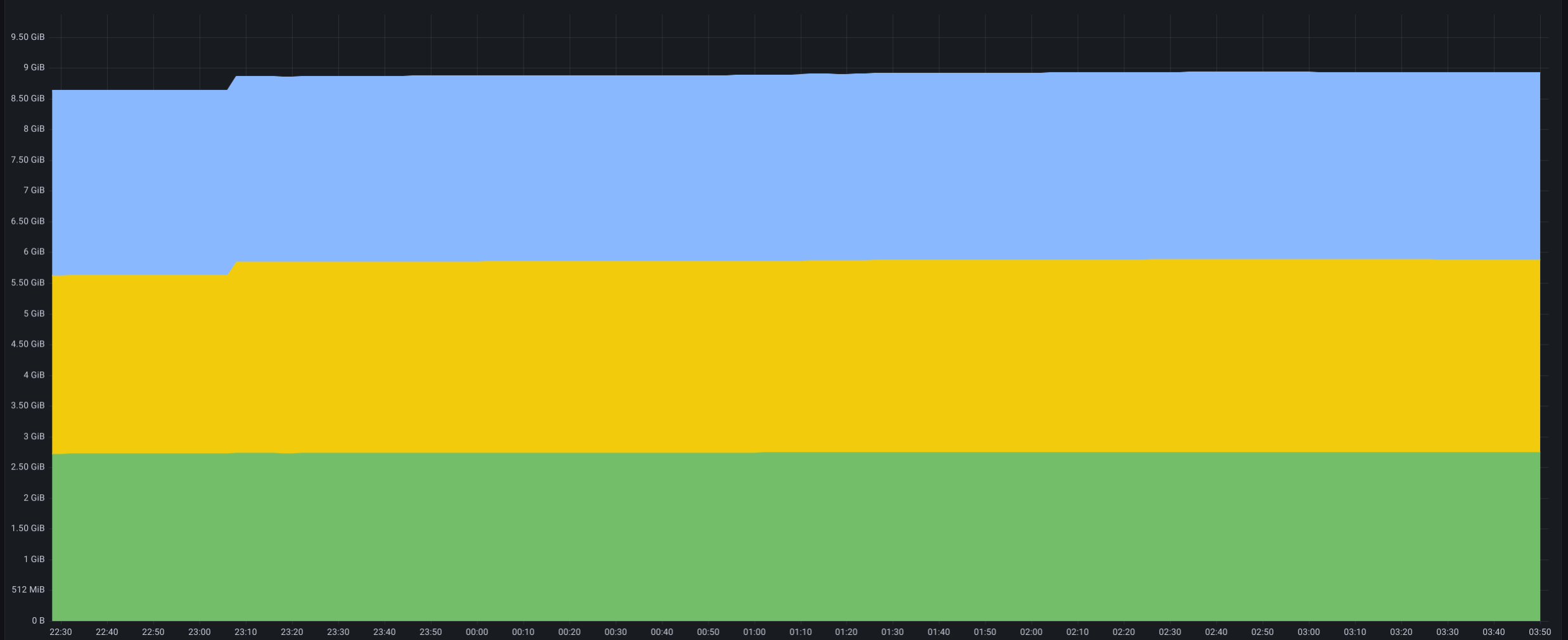 Mismatched Labels And Colors With Legend When Stacking Enabled · Issue 60746 · Grafana Grafana