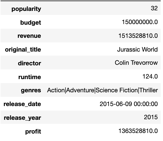 GitHub - su-daw/Investigate-movie-dataset