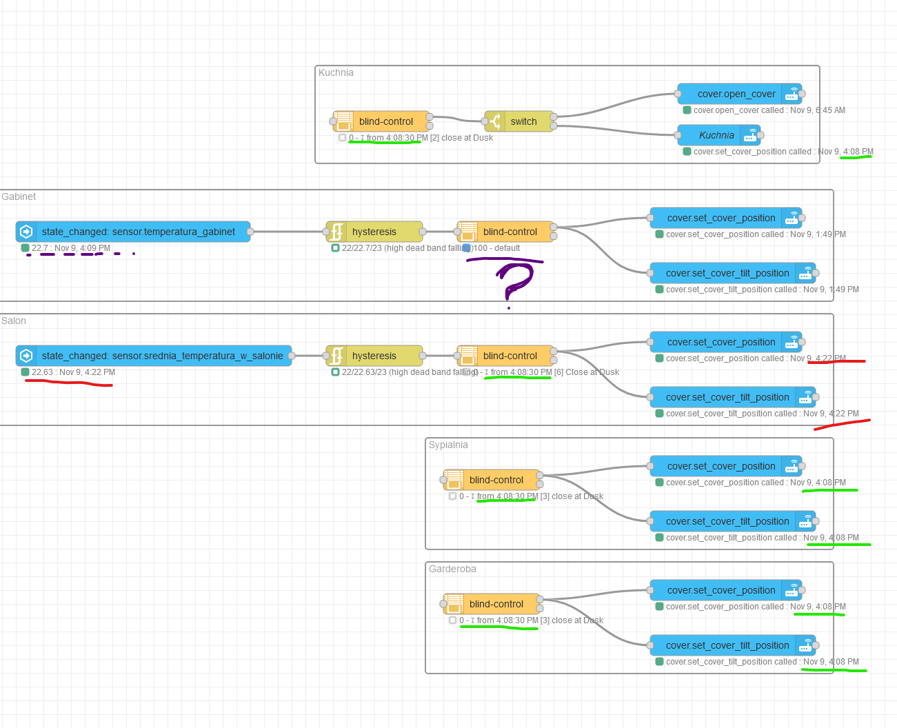 Blind Control Node Does Not Emit Output On Time Even When Input Is Connected And No New Messages