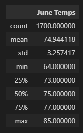 GitHub - ChristianShada/surfs_up: Jupyter Notebook / VS Code