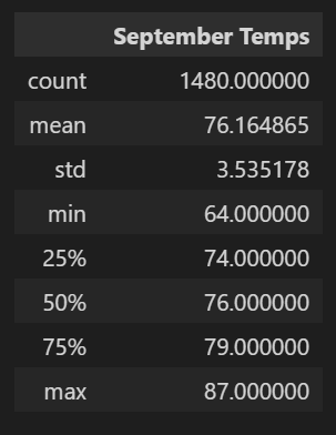 GitHub - ChristianShada/surfs_up: Jupyter Notebook / VS Code