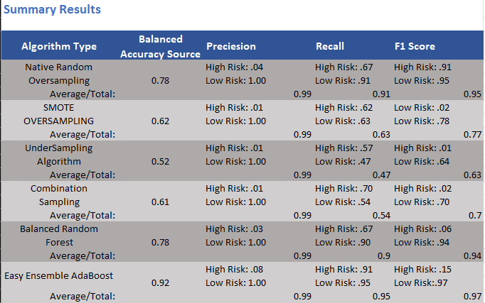 GitHub - ChristianShada/Credit_Risk_Analysis