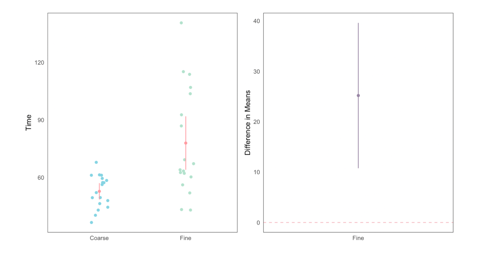 GitHub - alisa0705/Coffee-Experiment-Causal-Inference: Experiment: Can Coffee Grind Size Impact ...