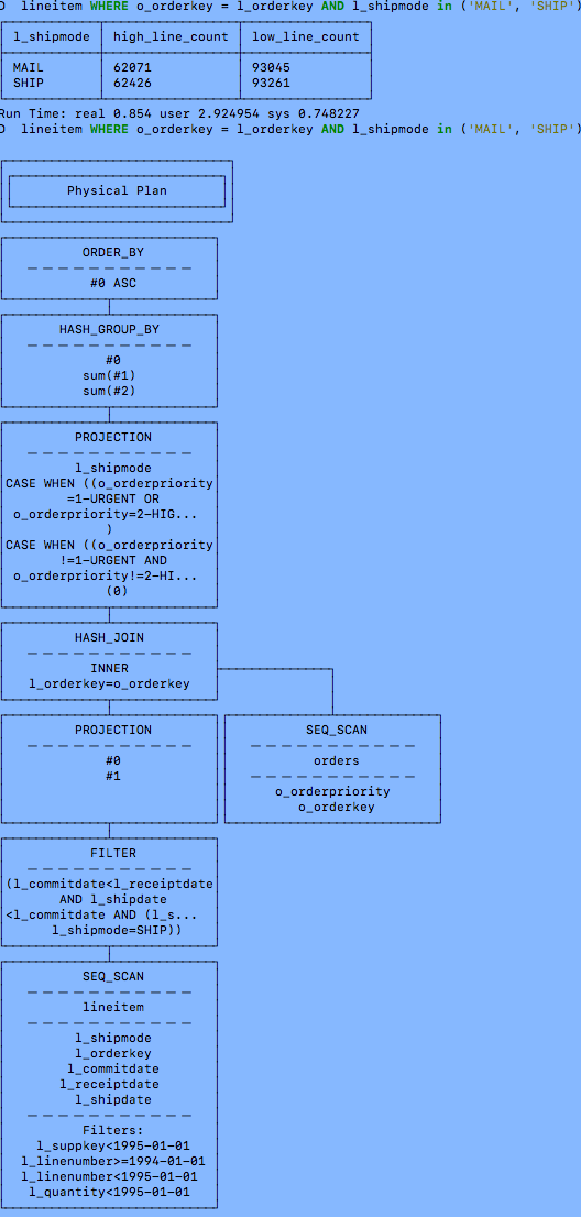 Plan change between Memory and File TPCH Q2, Q5, Q8, Q10, Q12, Q18 · Issue #1242 · duckdb/duckdb ...