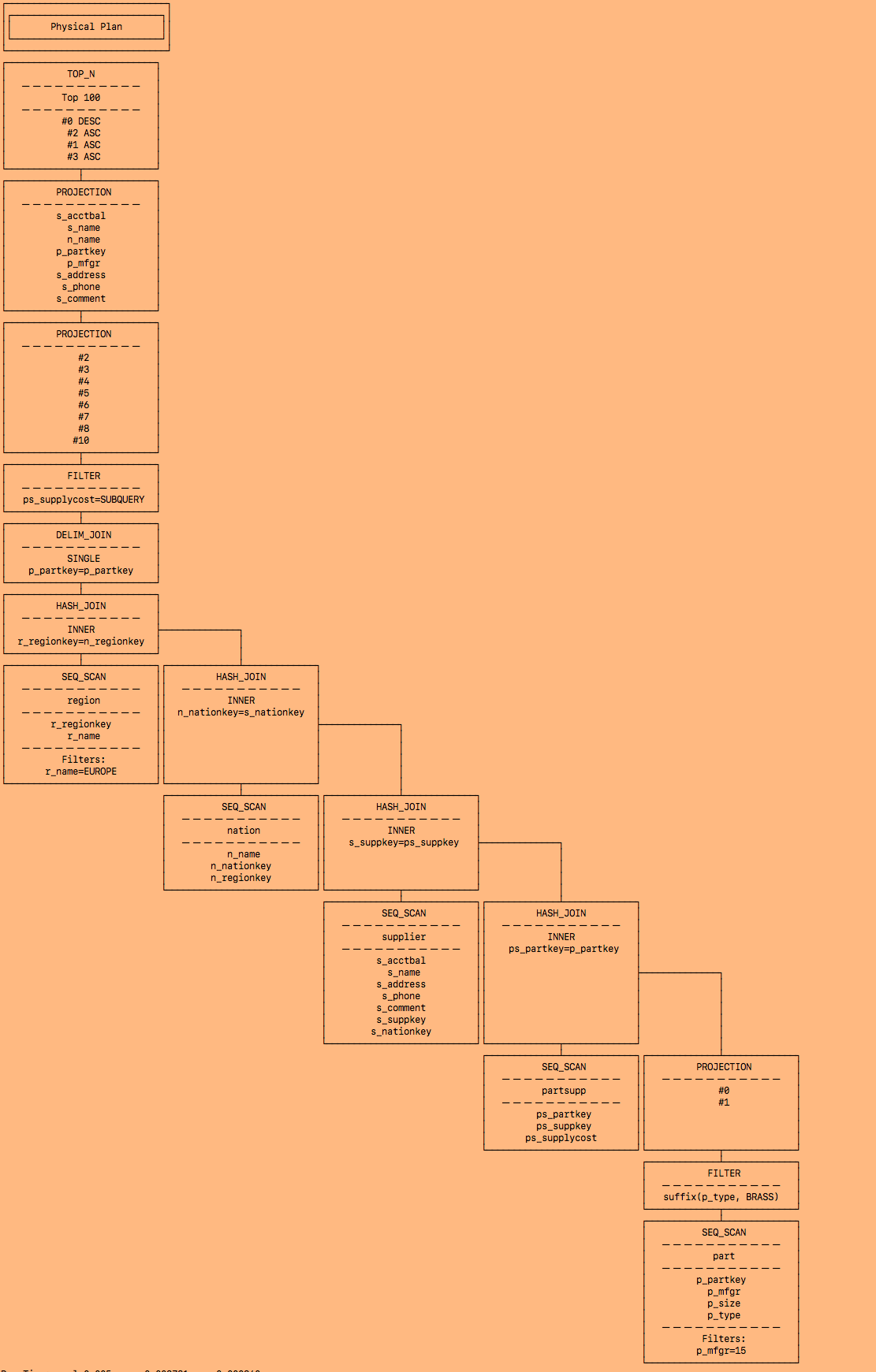 Plan change between Memory and File TPCH Q2, Q5, Q8, Q10, Q12, Q18 · Issue #1242 · duckdb/duckdb ...