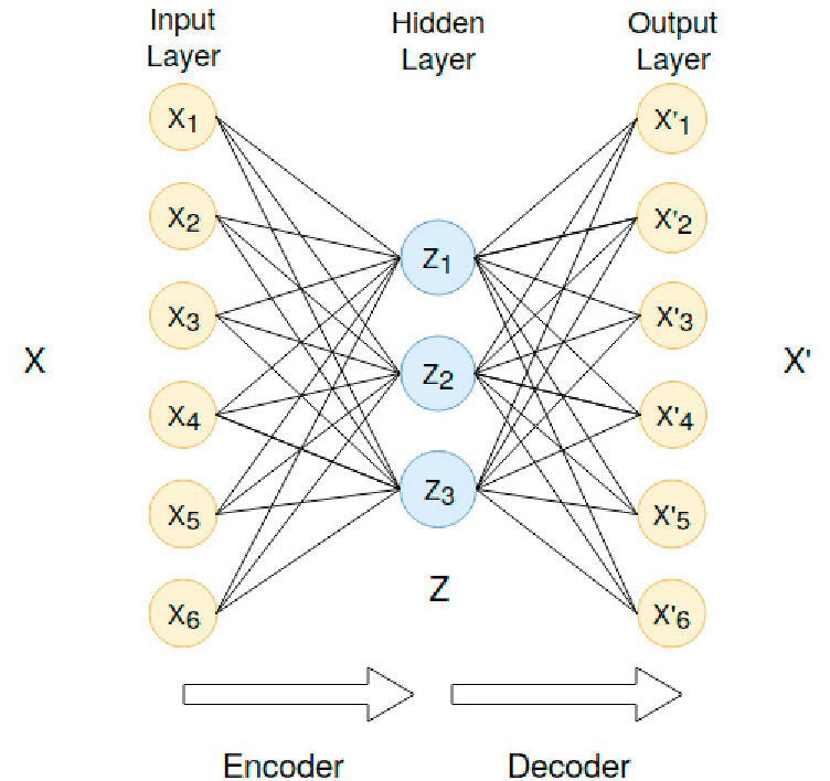GitHub - jeffbeech/Detecting-Abnormal-ECGs: Using neural network ...