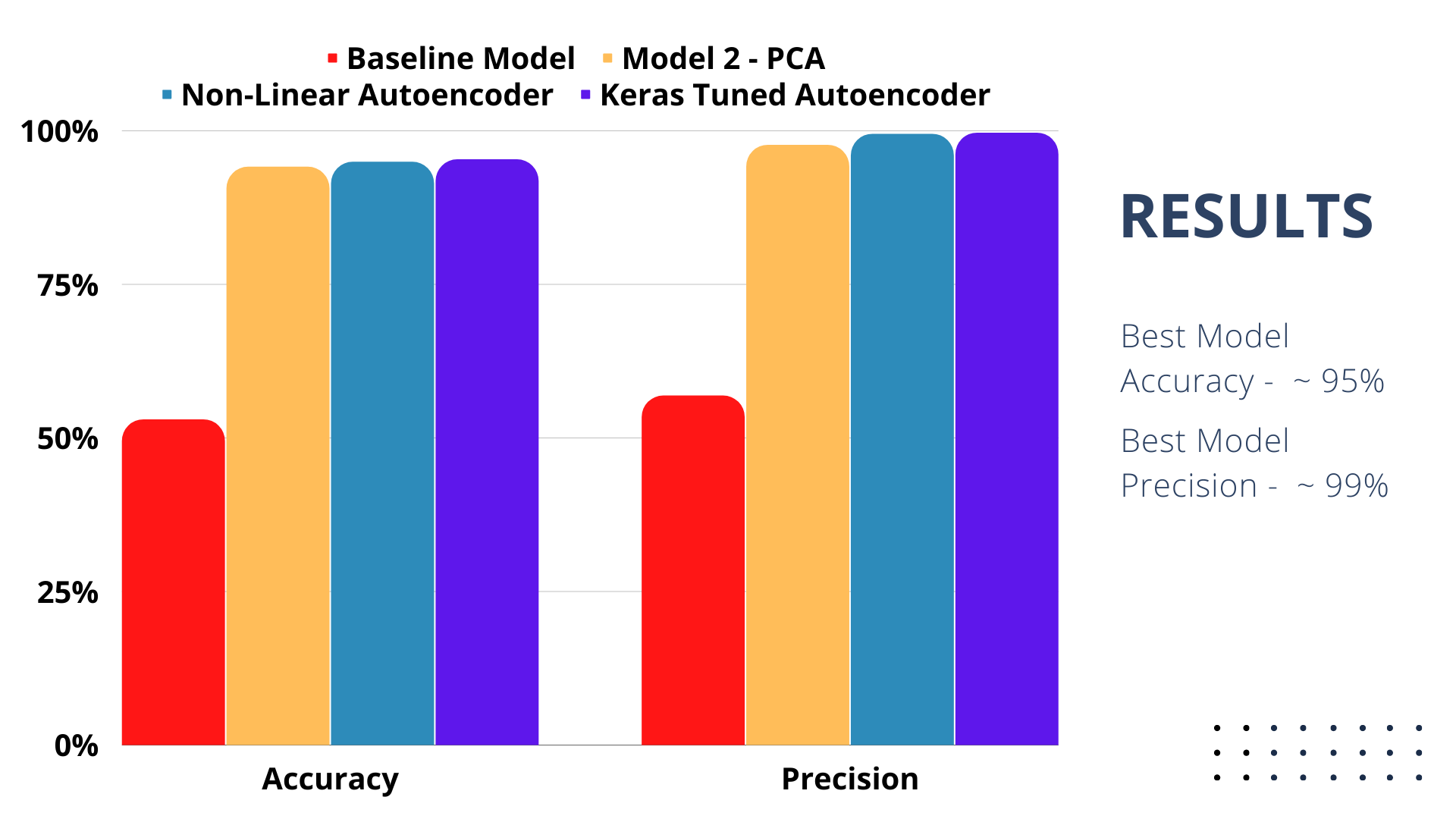 GitHub - jeffbeech/Detecting-Abnormal-ECGs: Using neural network ...
