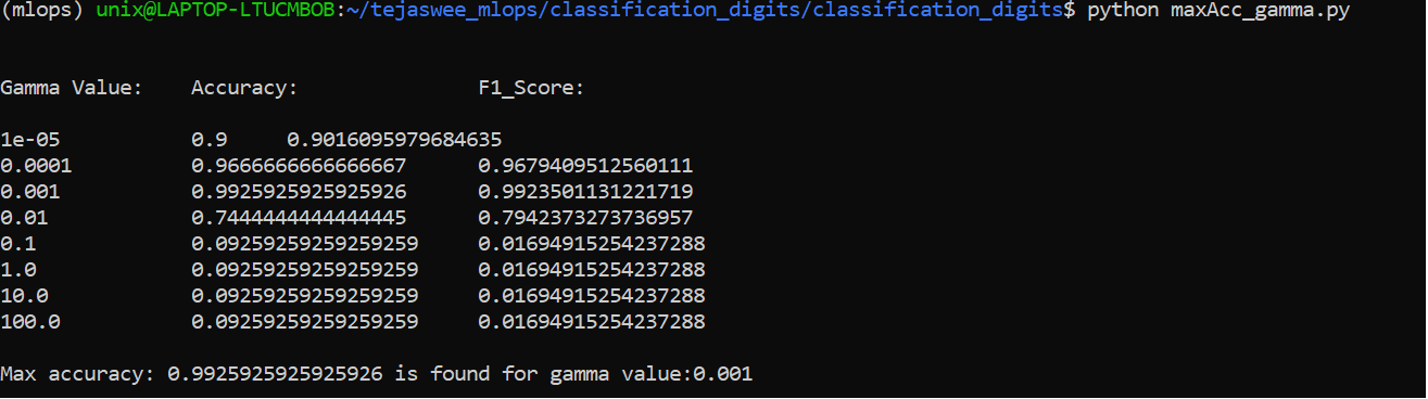 GitHub - tejasweeA/classification_digits