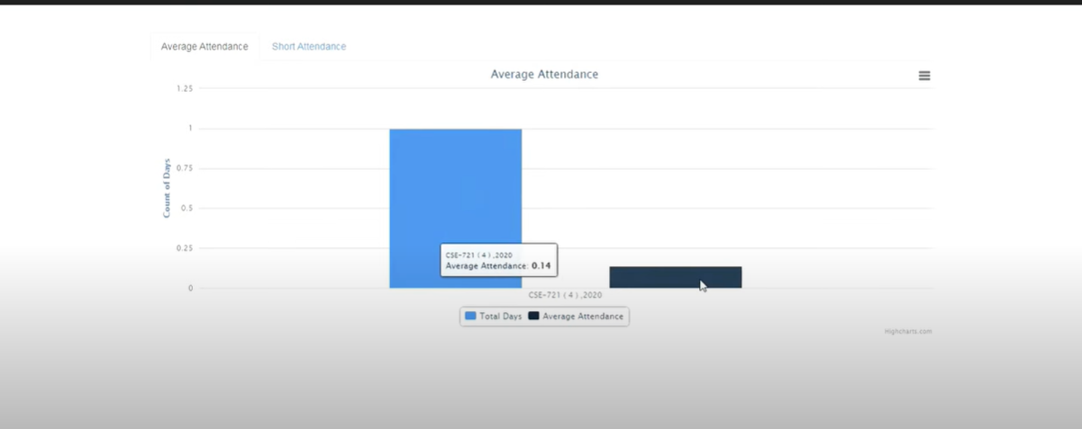 GitHub - ManasaRongala/ATTENDANCE-MANAGEMENT-SYSTEM: Student Attendance ...