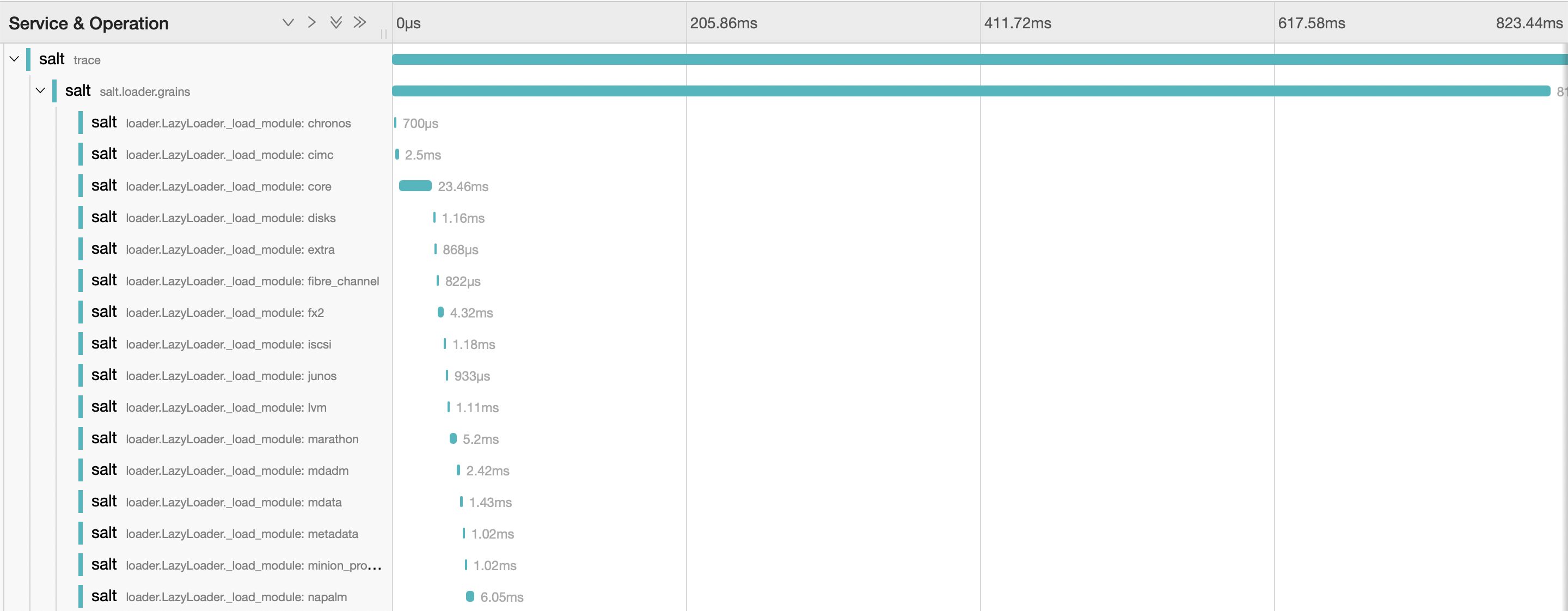 Support for customizing the display of operation names · Issue #675 · jaegertracing/jaeger-ui ...