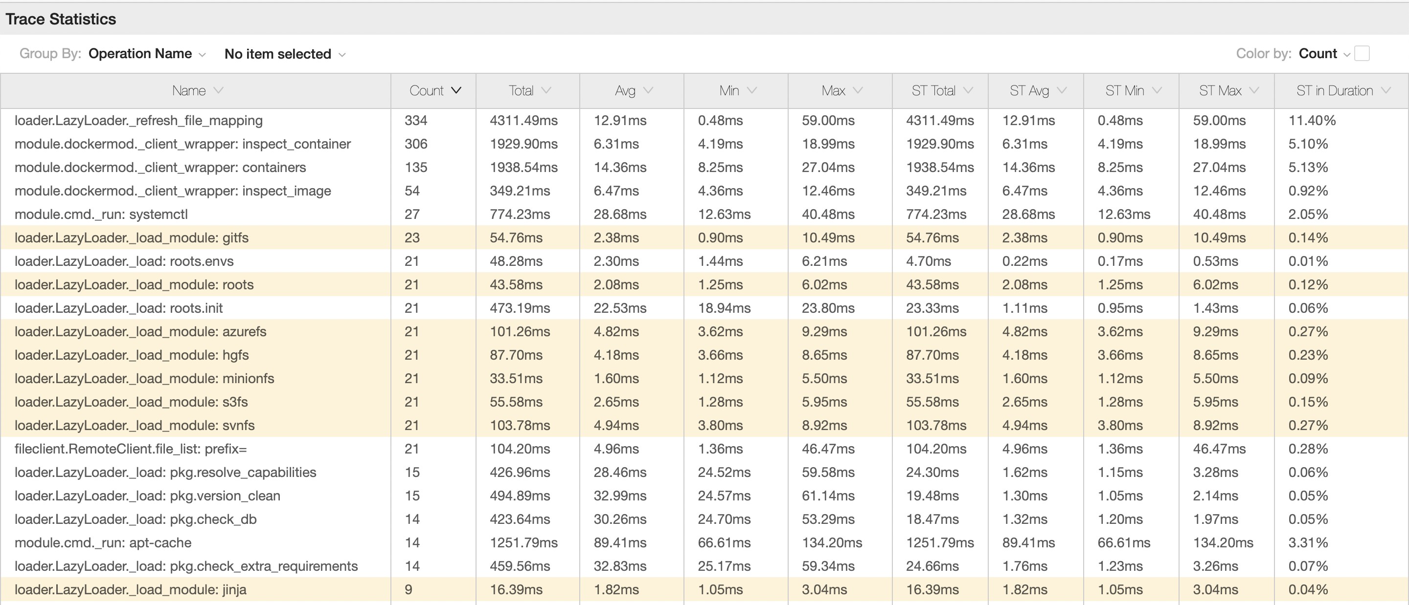 Support for customizing the display of operation names · Issue #675 · jaegertracing/jaeger-ui ...