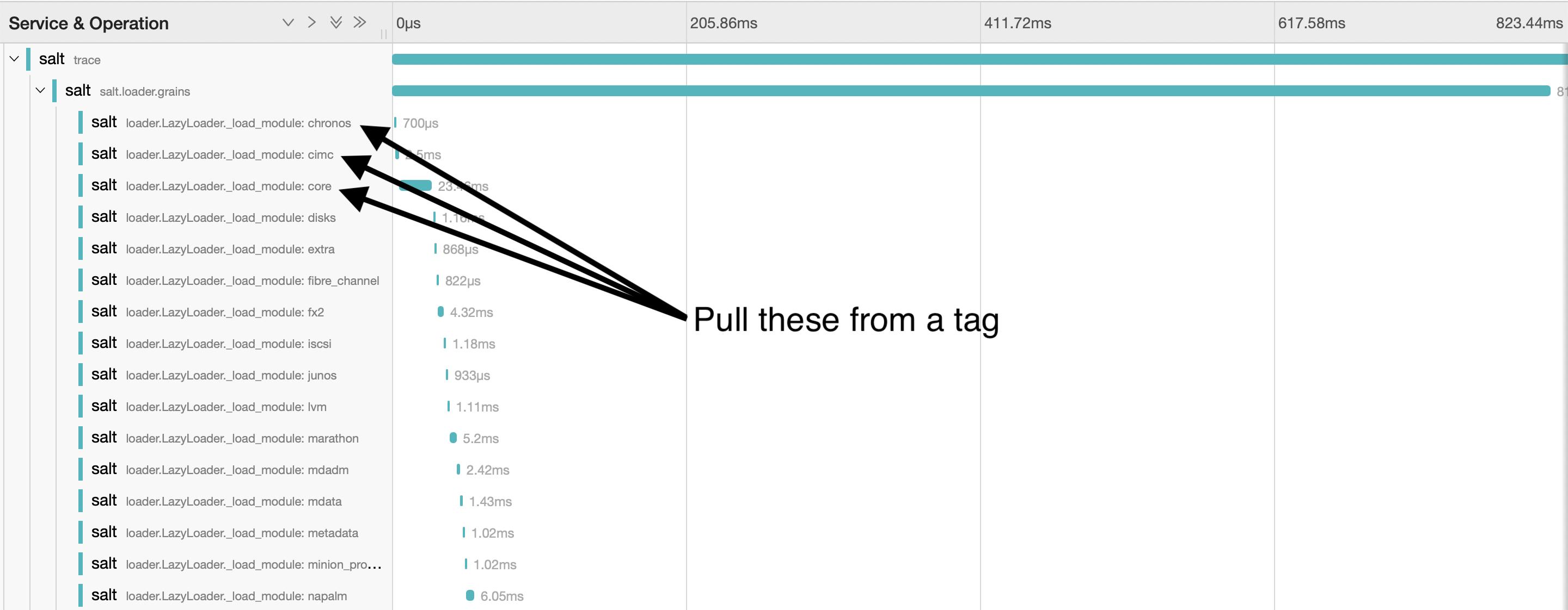 Support for customizing the display of operation names · Issue #675 · jaegertracing/jaeger-ui ...
