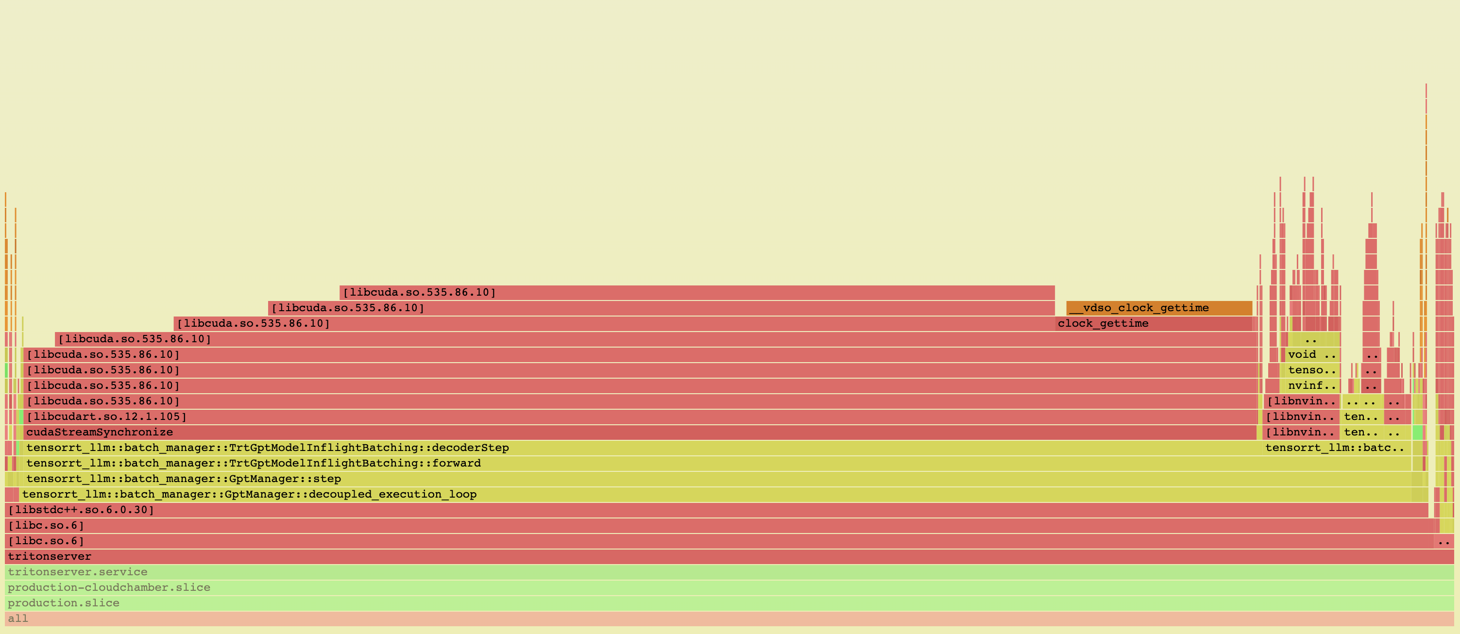 High `vdsoclockgettime` Usage During Llm Inference · Issue 6351 · Triton Inference Server 1659