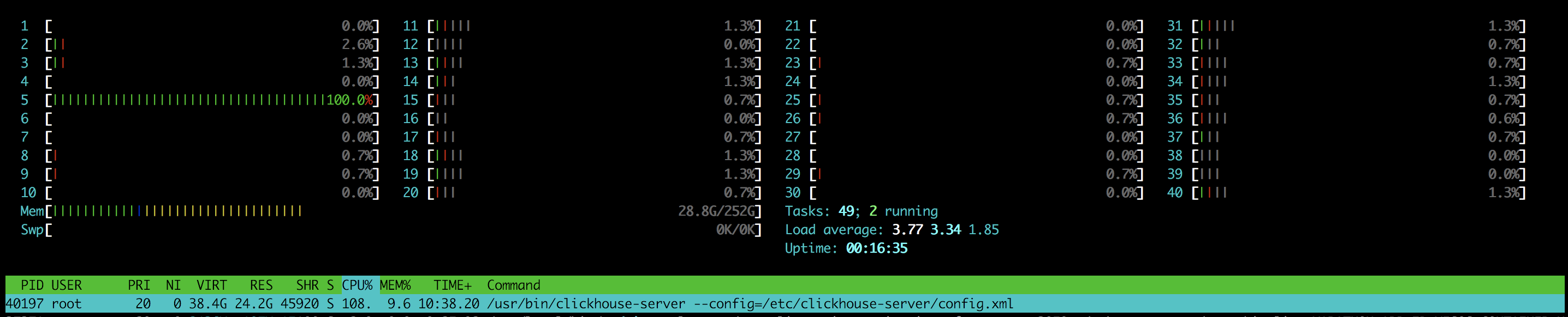Startup Does Not Use All Available Compute Power · Issue 2278 · Clickhouse Clickhouse · Github