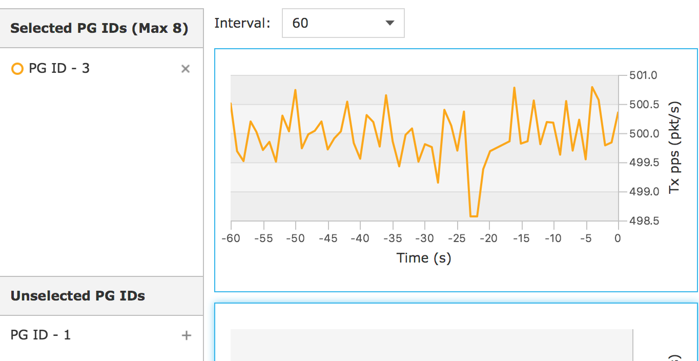 Charts, Streams and Latency not working in Dashboard · Issue #63 · cisco-system-traffic ...