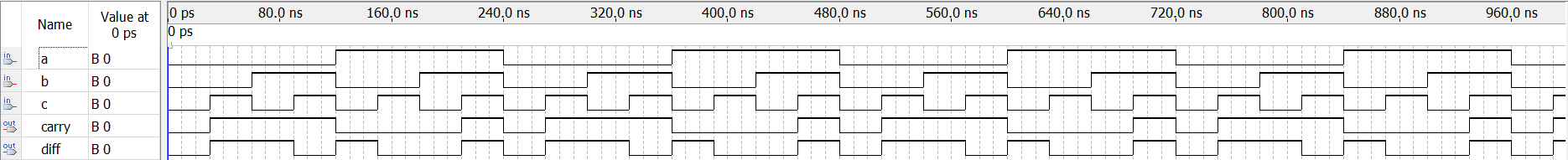 GitHub - jash0738/Experiment--04-Half-Subtractor-and-Full-subtractor