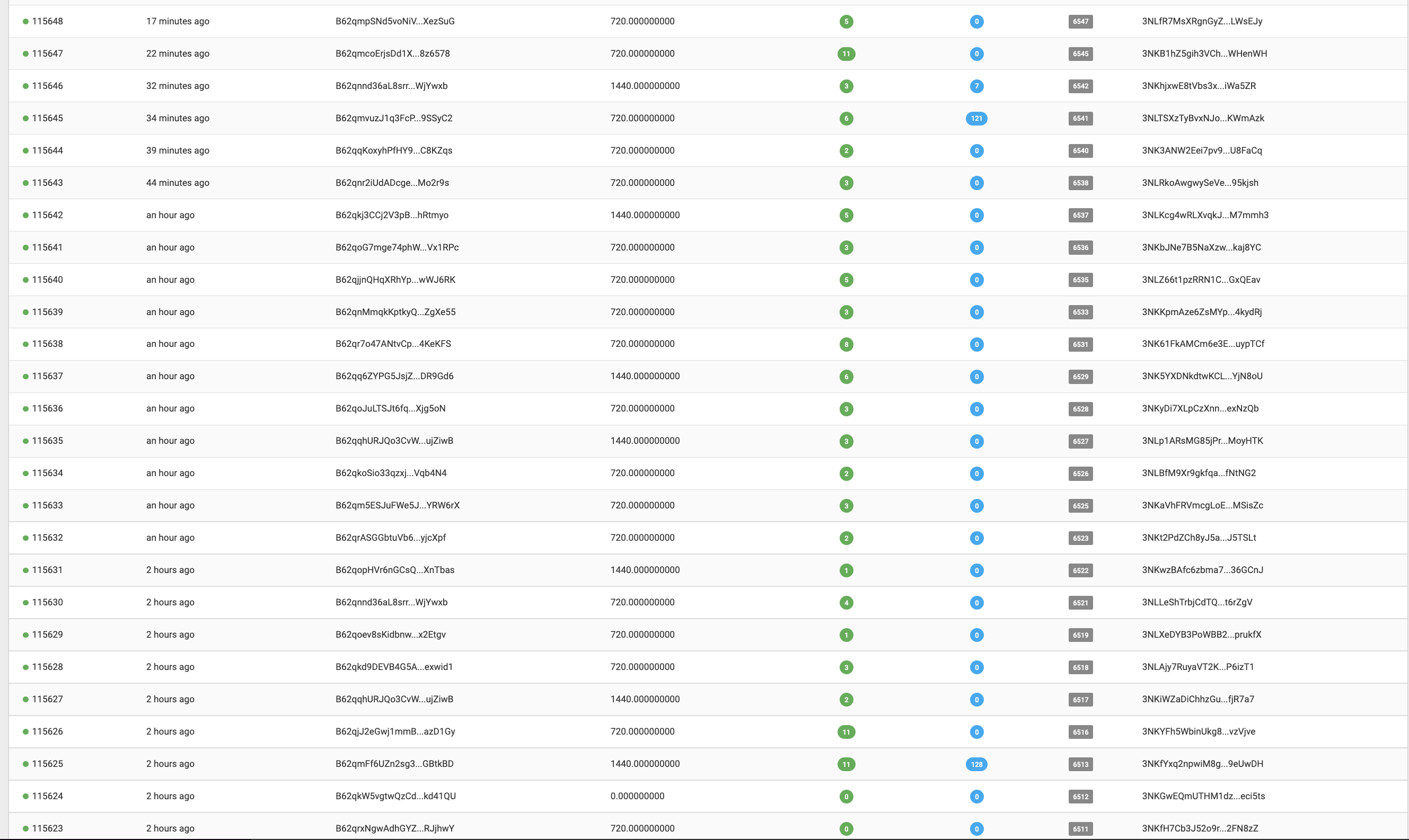 Investigation: snark work inclusion rate · Issue #10430 · MinaProtocol ...