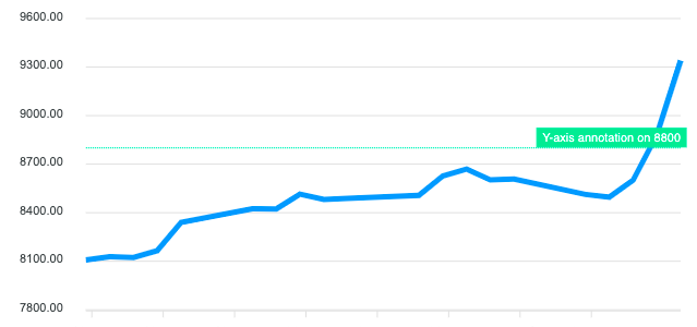 Possibility to set annotation line from sensor value · Issue #509 · RomRider/apexcharts-card ...