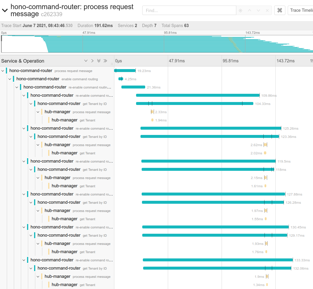 Command Router Endless Enable Command Routing Loop · Issue 2705