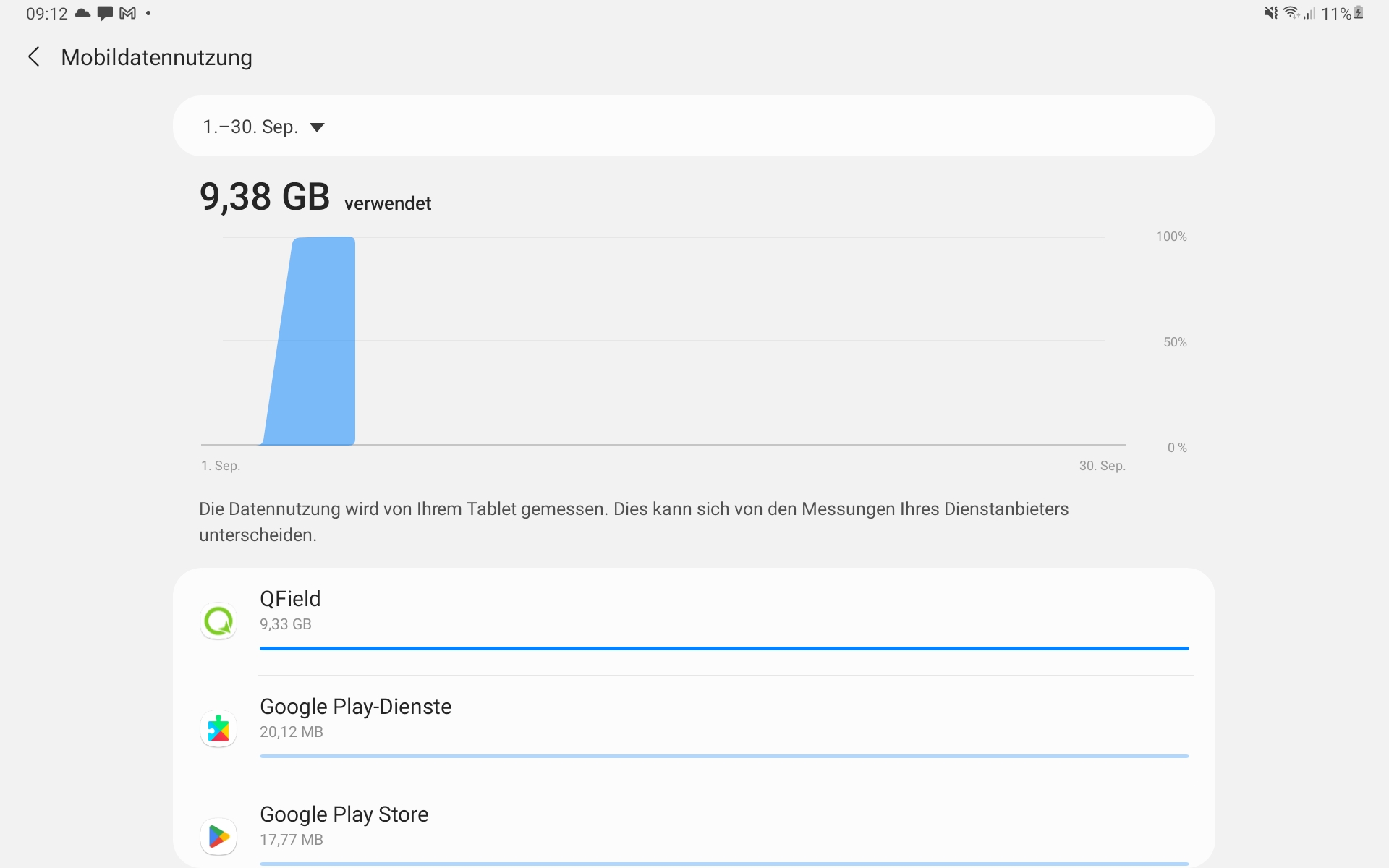 High data consumption by QField · Issue #4554 · opengisch/QField · GitHub