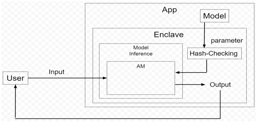 GitHub - hangyeol-seo/Thesis