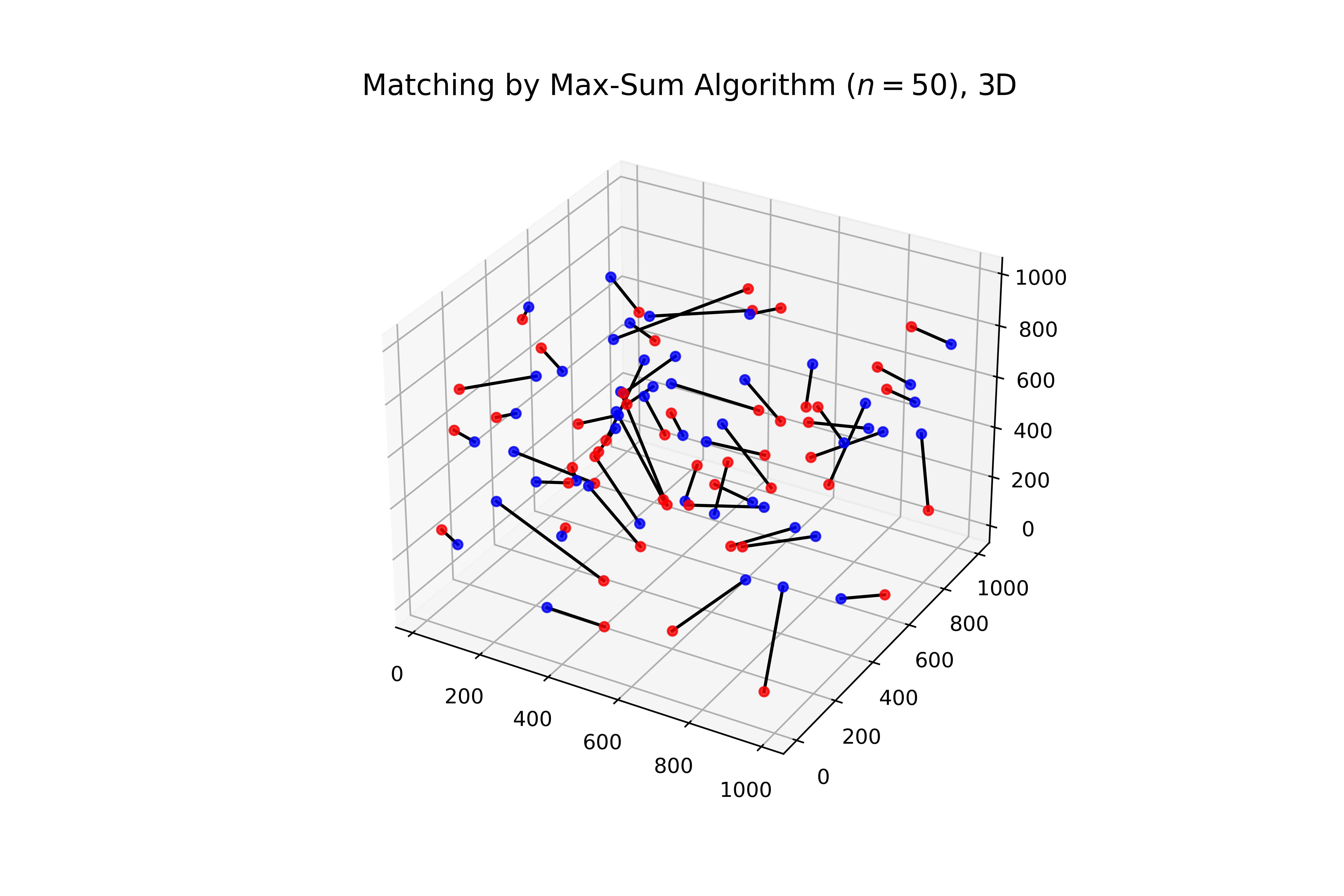 GitHub - rne-sshs/Max-Sum
