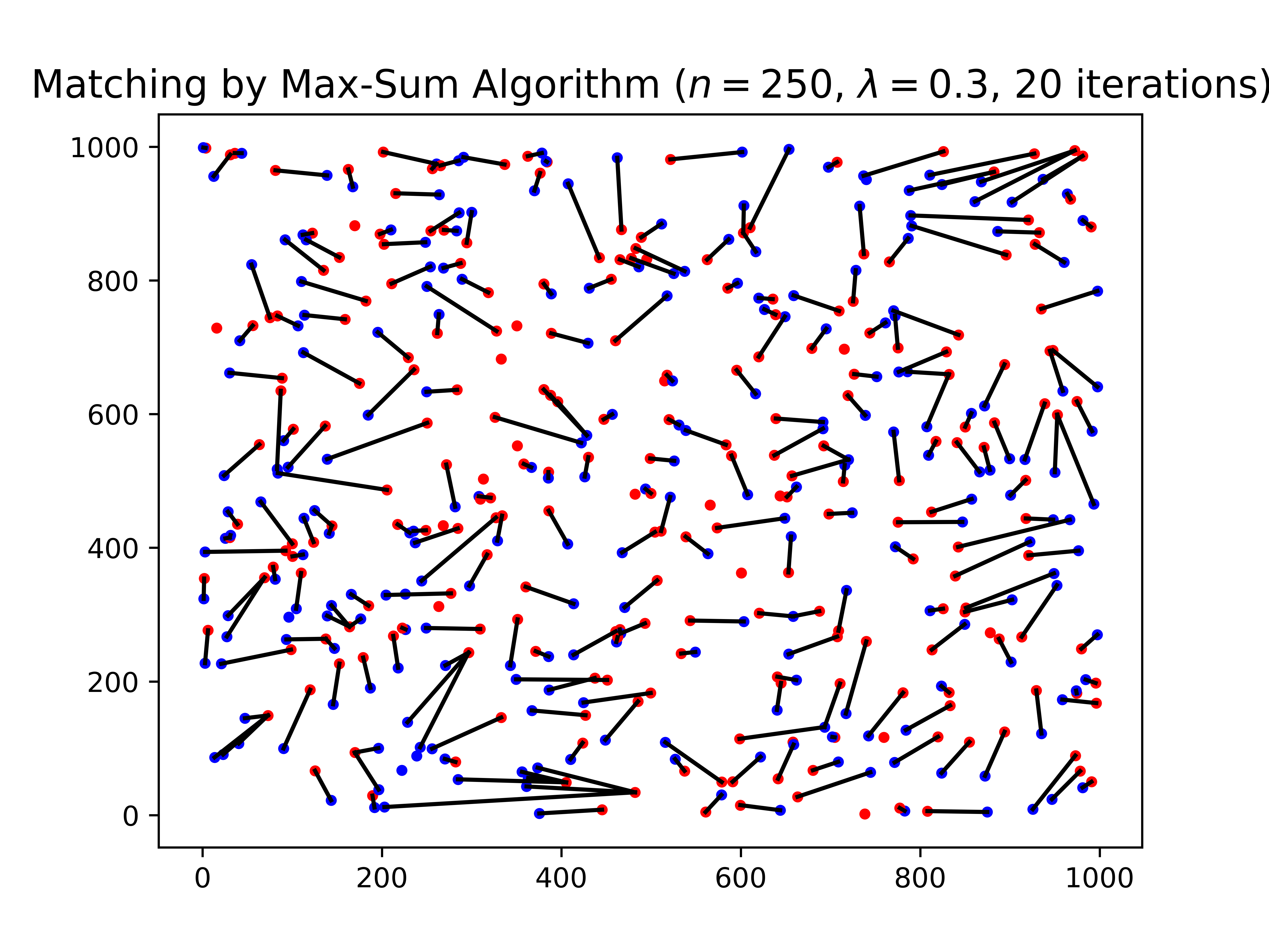 GitHub - rne-sshs/Max-Sum