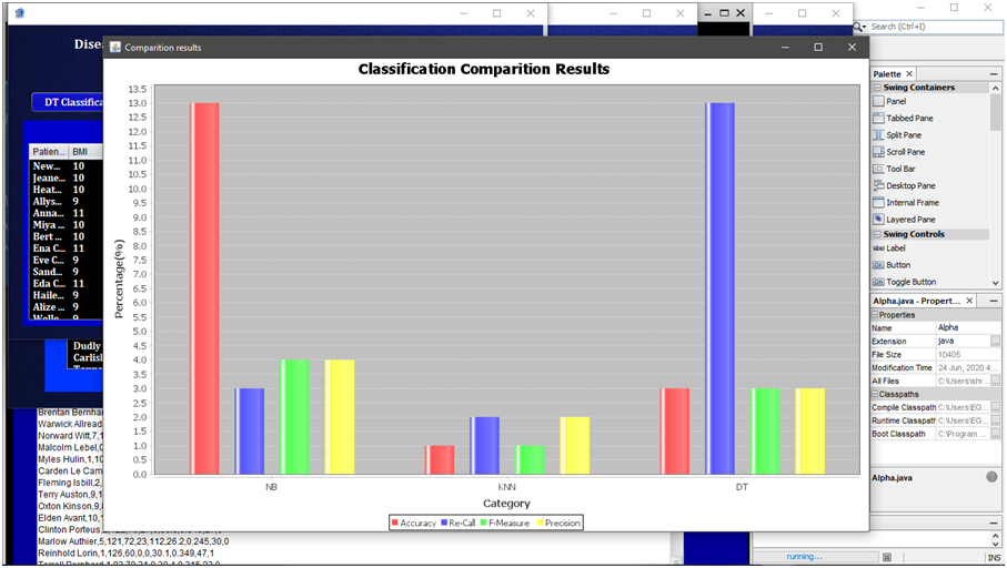 GitHub - VikasN26/Diseases-Prediction-Using-Machine-Learning-Over-Big-Data