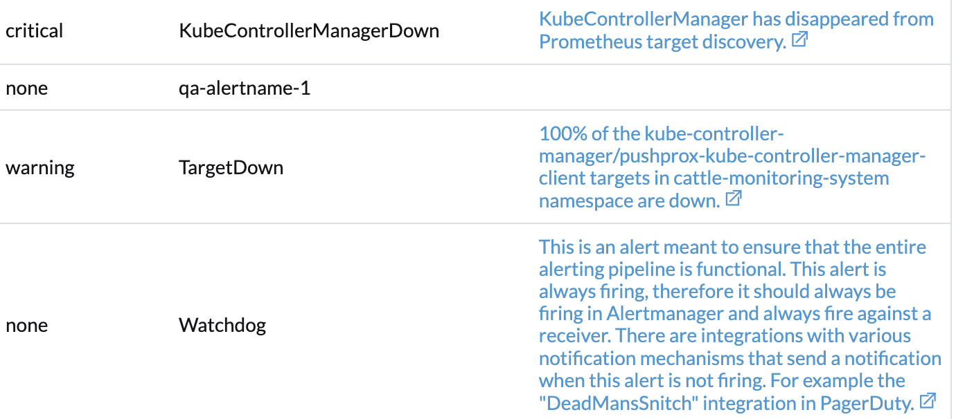 Empty alert message in alert table for most bundled alerts · Issue ...