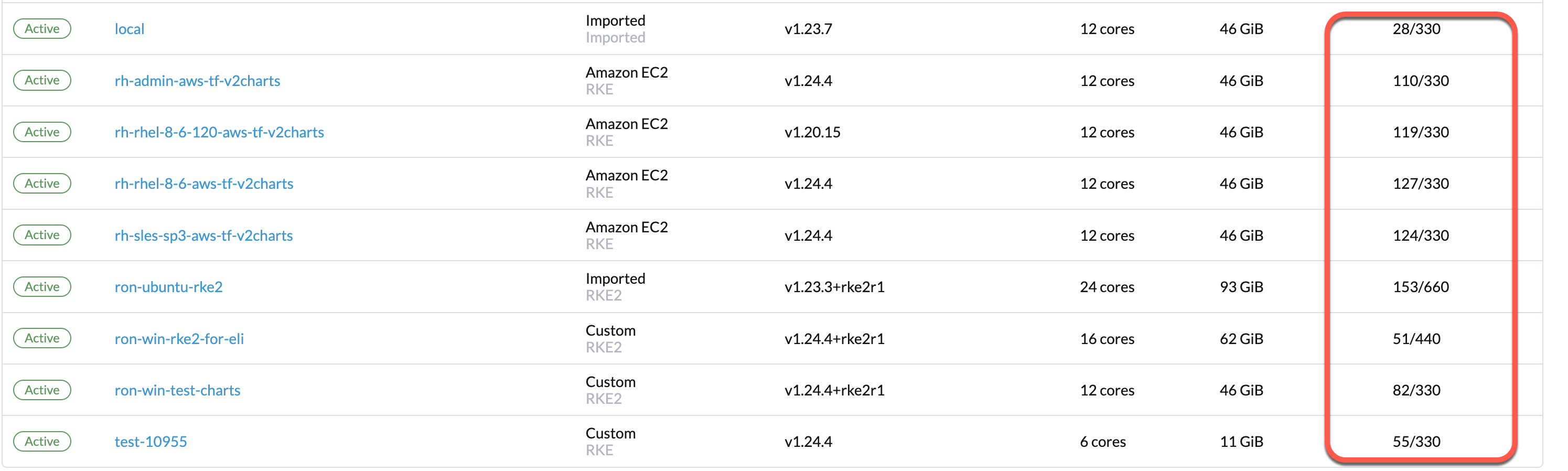 Pods count delayed column on homepage table not loading correctly · Issue #6888 · rancher ...