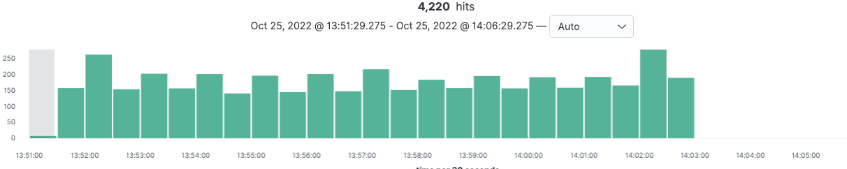[Logging v2] Support hardened cluster · Issue #28620 · rancher/rancher · GitHub