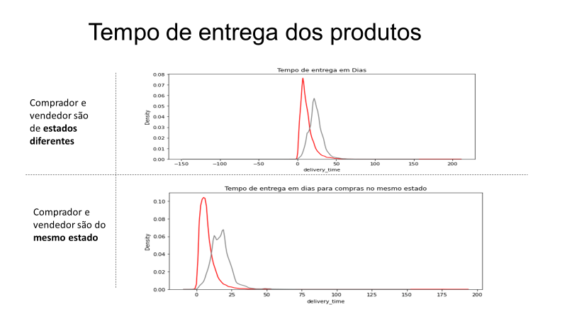 GitHub - HenriqueSantos0/StackLabs-Minio-Olist