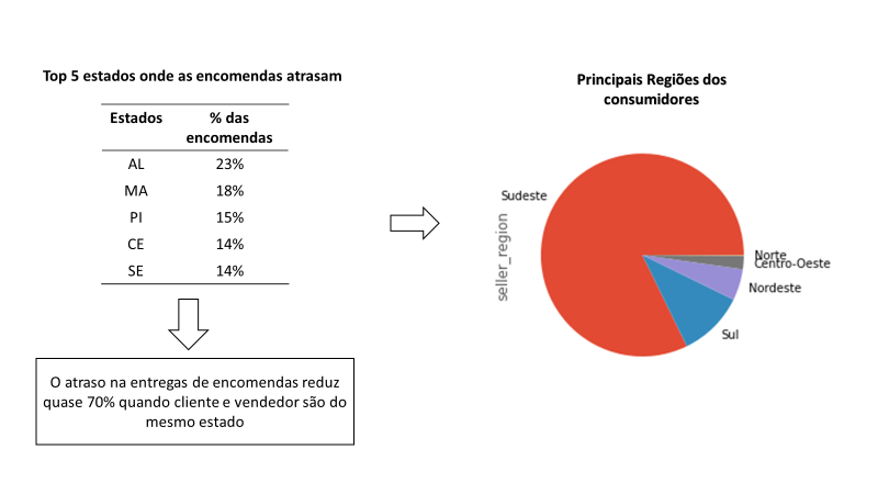 GitHub - HenriqueSantos0/StackLabs-Minio-Olist