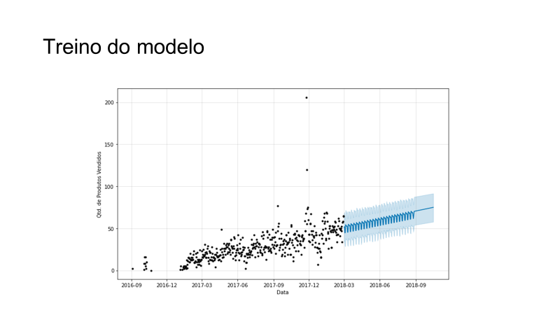GitHub - HenriqueSantos0/StackLabs-Minio-Olist