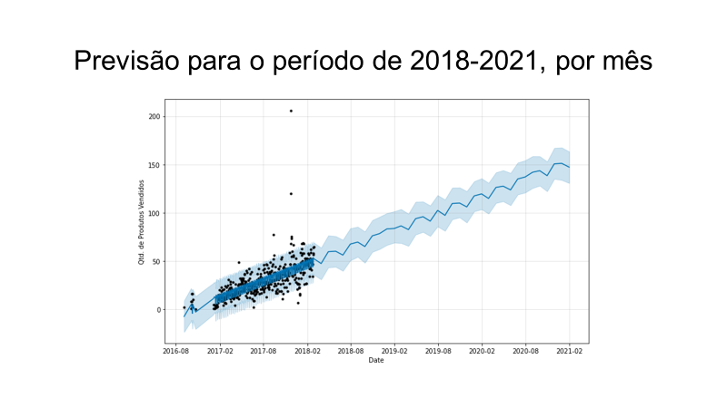 GitHub - HenriqueSantos0/StackLabs-Minio-Olist