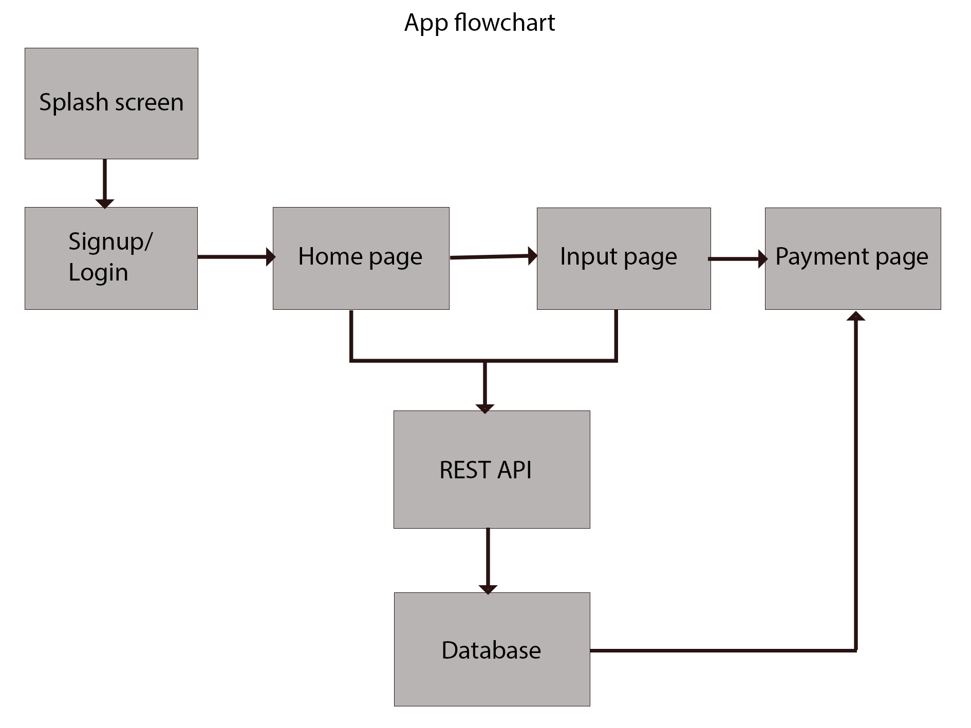 Github Samrath Sudesh Acharya Medgo