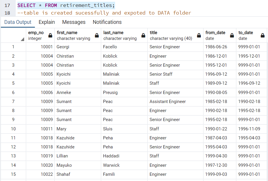 GitHub - giraruba99/Pewlett_Hackard_Analysis: In this projects we are using PostgreSQL and ...