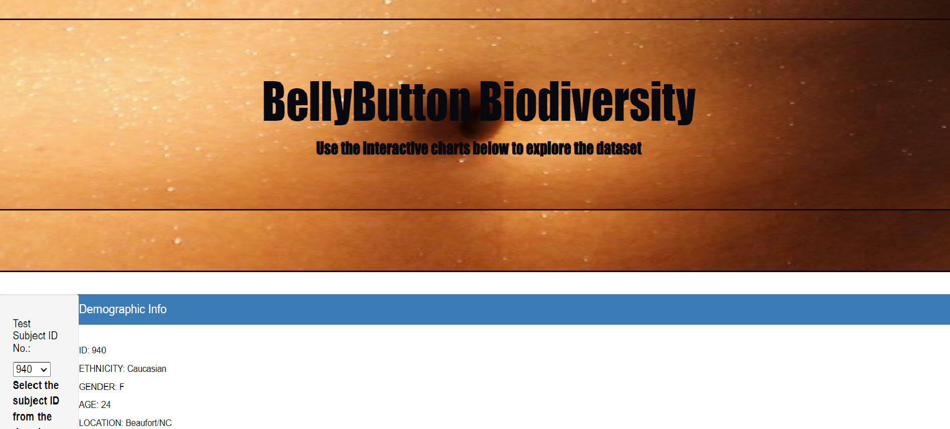 GitHub - giraruba99/Belly_Button_Biodiversity: Analyzing the population of Bacteria and plotting ...