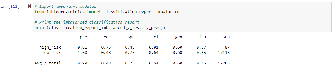 GitHub - giraruba99/Credit_Risk_Analysis: In this project, we are using ...