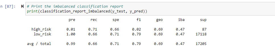 GitHub - giraruba99/Credit_Risk_Analysis: In this project, we are using ...