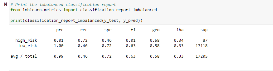 GitHub - giraruba99/Credit_Risk_Analysis: In this project, we are using ...