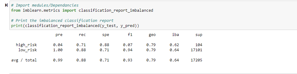 GitHub - giraruba99/Credit_Risk_Analysis: In this project, we are using ...