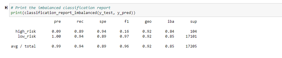 GitHub - giraruba99/Credit_Risk_Analysis: In this project, we are using ...
