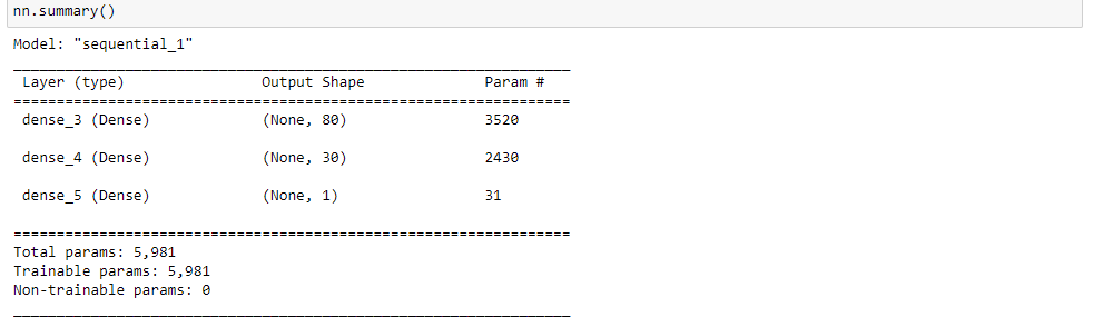 GitHub - giraruba99/Neural_Network_Charity_Analysis: In this Deep ...