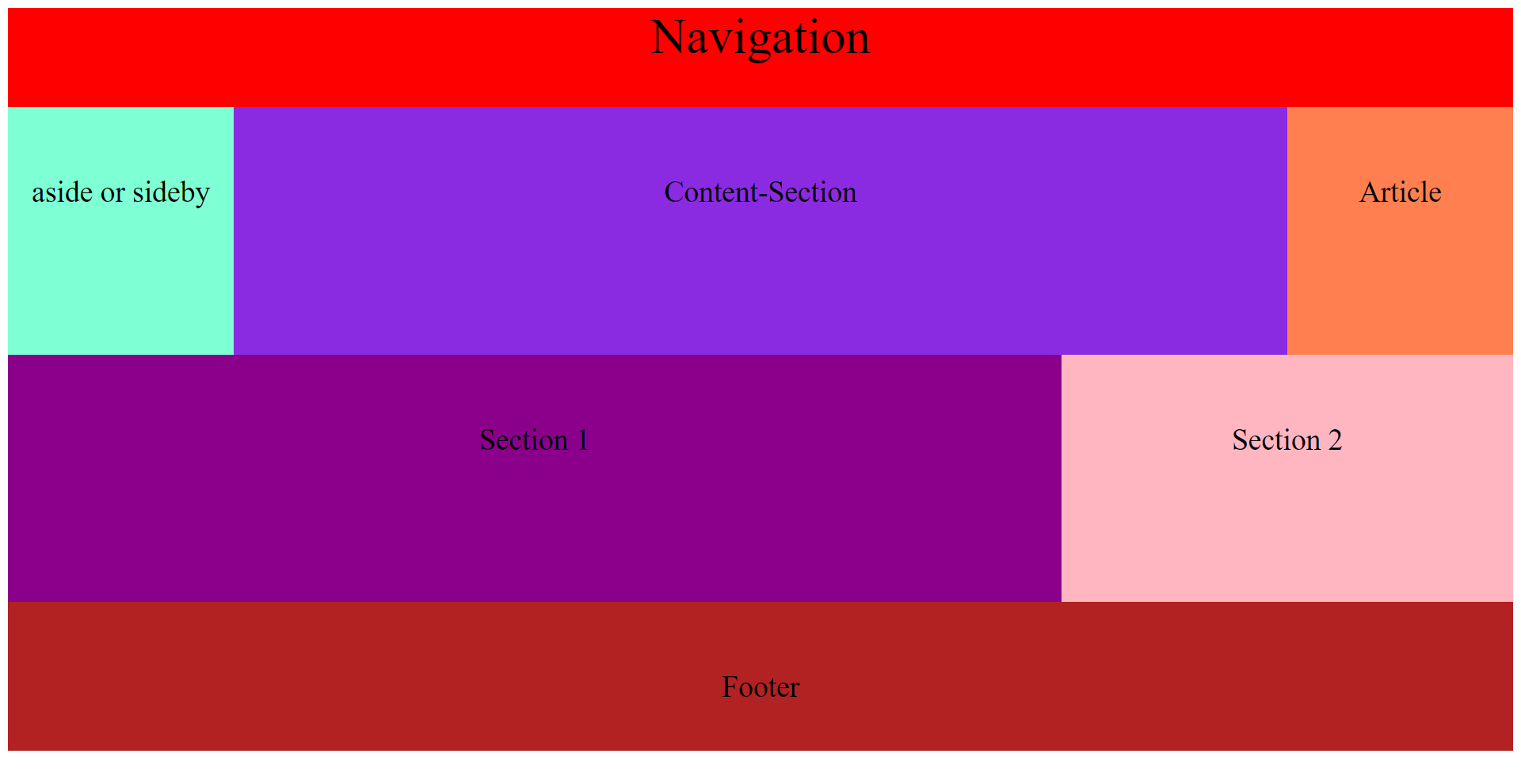 GitHub - Yuvishinde/static-ui