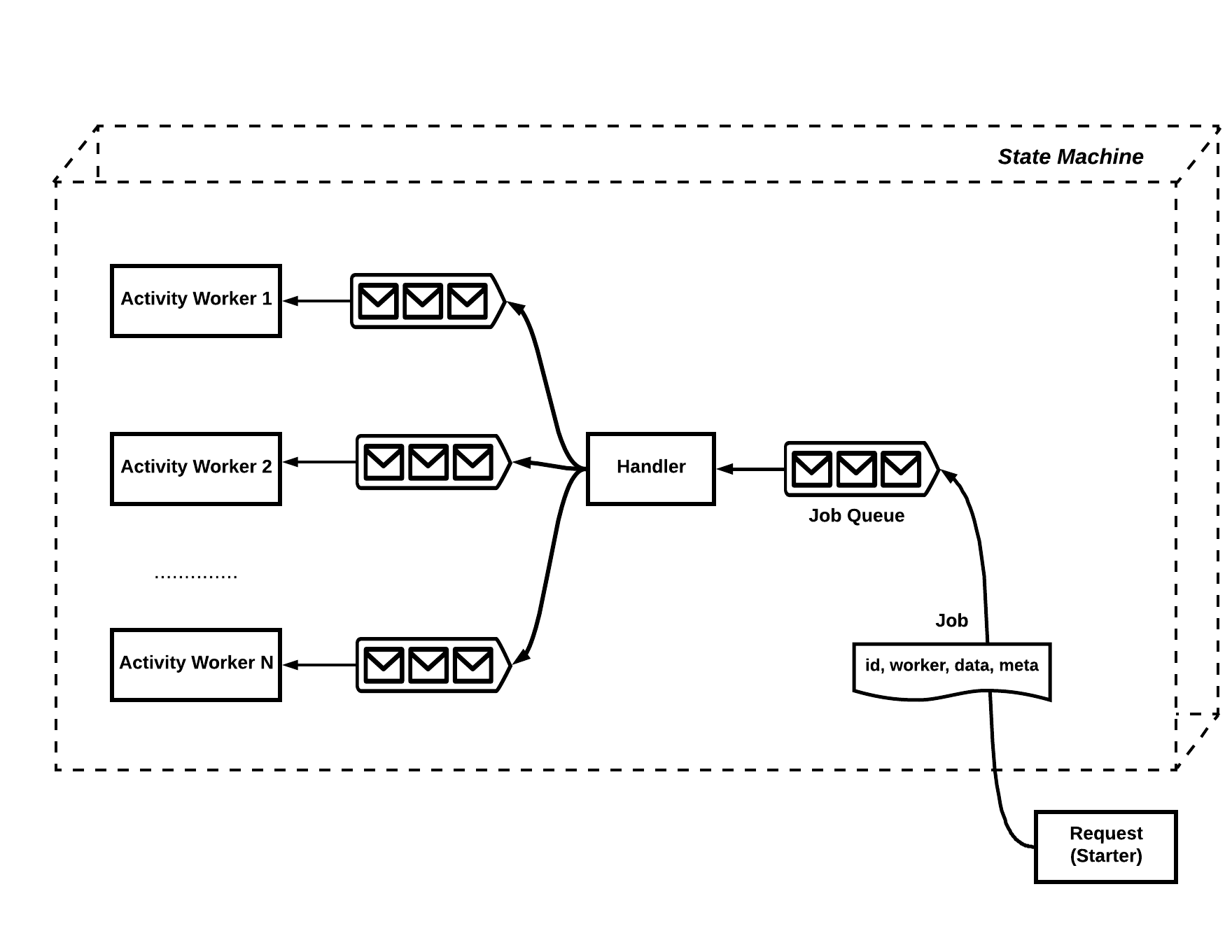 Github Kleinyuanpy Workflow Python Implementation Of Simple Workflow