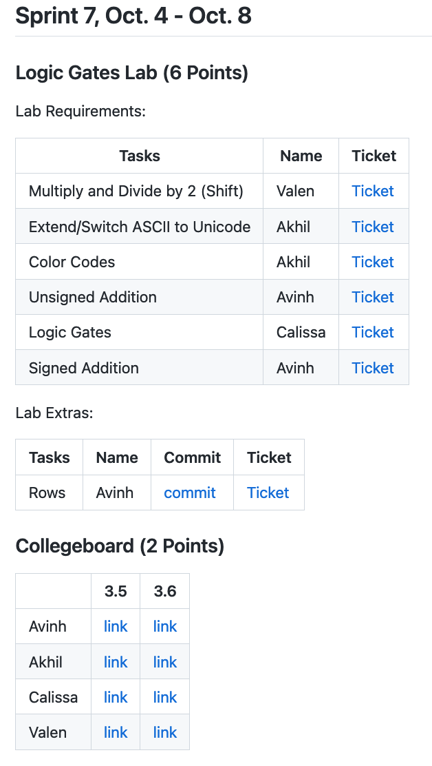 Week 7 Crossover Review · Issue #53 · SlimeyTurtles/Rat-Homework · GitHub
