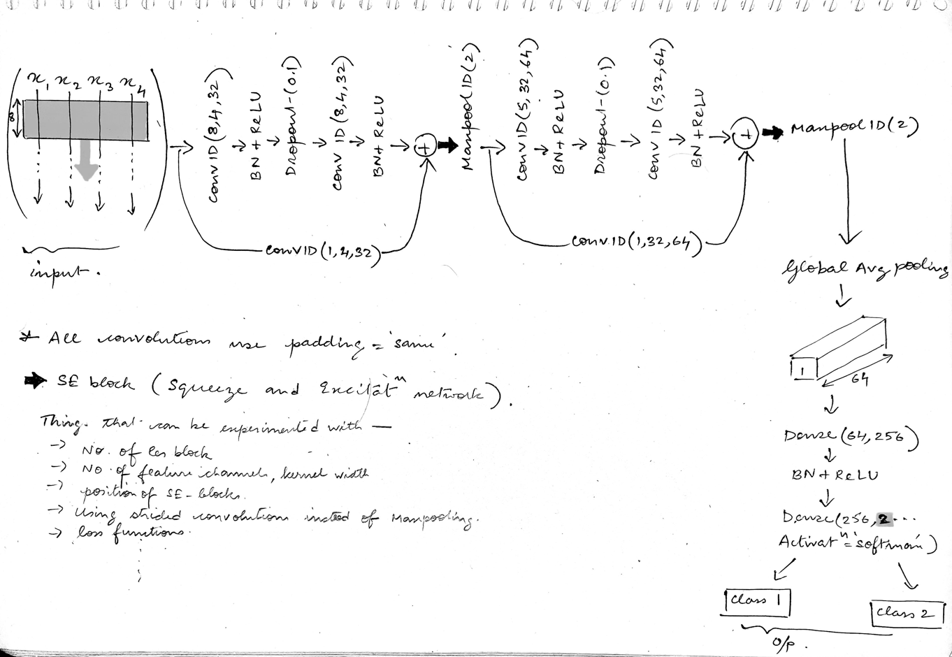 GitHub - Sourjya261/CAIR_proposal: Proposed 1D Residual CNN architecture.