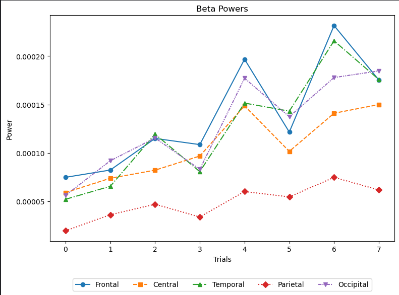 GitHub - Sourjya261/Summer_Internship_BRAIL_IITG: This repository holds ...